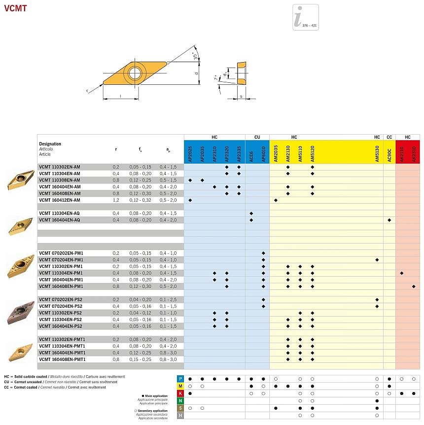 VCMT Tornalama İso Kesici Uçlar – Edel Teknik Kesici Takımlar